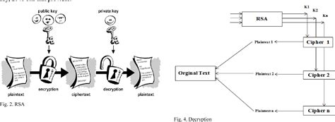 Figure 4 From Design Of Hybrid Cryptosystem For Cloud System Semantic Scholar