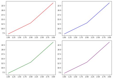 How To Adjust Subplot Size In Matplotlib