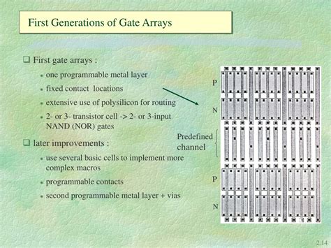 Ppt 2 Asic Design Methodology Powerpoint Presentation Free Download Id3969810