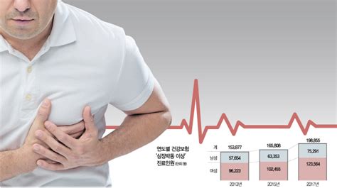무리한 운동은 심장에 毒 목표 심박수 지키세요 네이버 블로그
