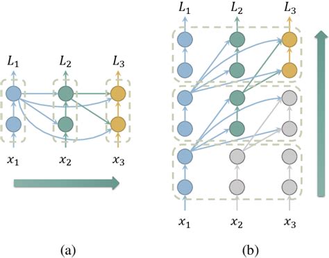 Figure From Layer Condensed KV Cache For Efficient Inference Of Large Language Models