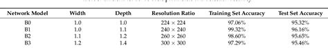 Table 3 From A Dc Series Arc Fault Detection Method Based On A Lightweight Convolutional Neural
