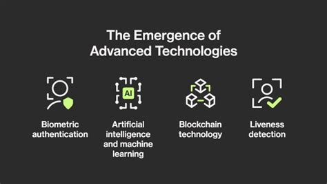 Fintech Identity Verification Traditional Vs Modern Methods Ondato