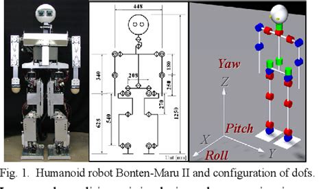Figure 1 From Development Of A Contact Interaction Based Navigation Strategy For A Biped