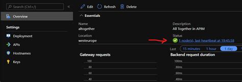 Integración Con Dapr Azure Api Management Serviceself Hosted Gateway