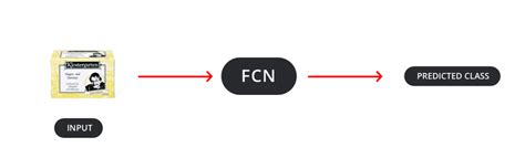 Classification Pipeline On Object Instances Download Scientific Diagram