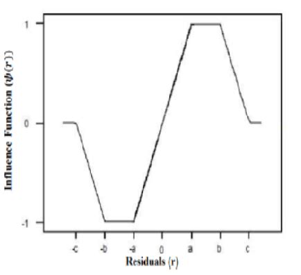 Robust Weighted Support Vector Regression Approach For Predictive Modeling