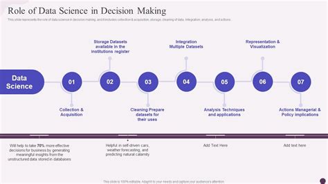 Top 10 Decision Making Implementation Powerpoint Presentation Templates Top 10 Decision Making Implementation Powerpoint Presentation Templates