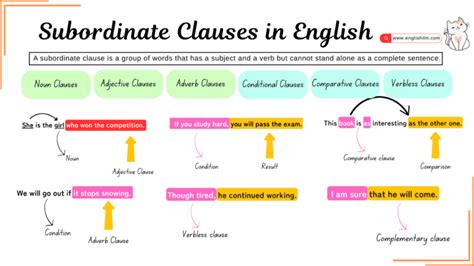 Subordinate Clauses Definitions Types And Examples • Englishilm