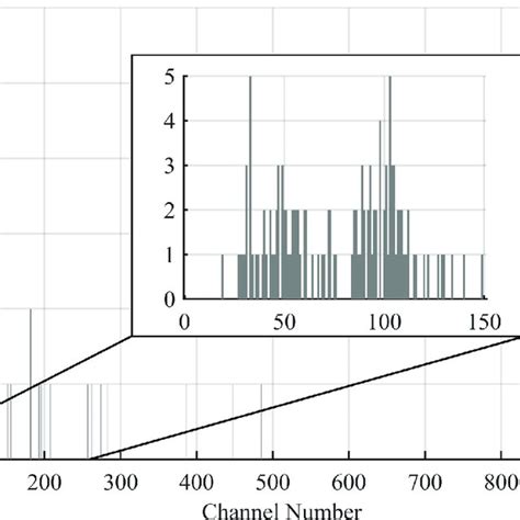 Kernel Functions Examples Of The Squared Exponential A Periodic