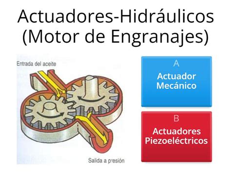 Sistemas Programables Quiz