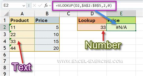 why vlookup returns n a