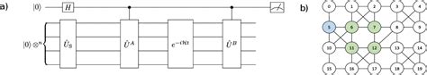 figure 1 from quantum computation of magnon spectra semantic scholar