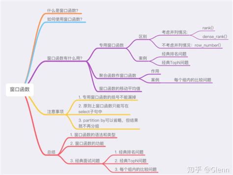 第六关:sql高级功能 知乎 第六关:sql高级功能 知乎