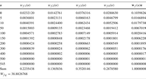 table 1 from waiting time analysis of d bmap g 1 queueing system