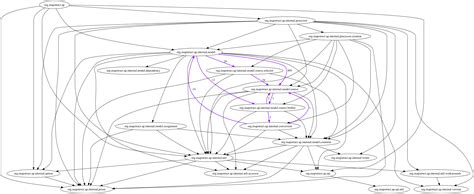 Avoid Package Cycles Introduced By Javadoc References · Issue 1709 · Mapstructmapstruct · Github