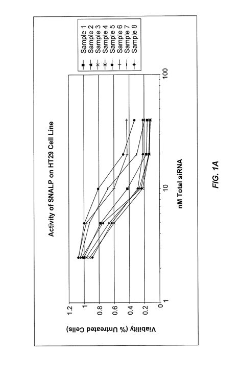 Microencapsulation Based Patented Technology Retrieval Search Results Eureka Patsnap
