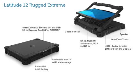 Dell Introduces Rugged Extreme Latitude Devices It Pro