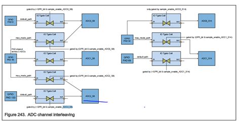 Solved How To Set Adc Mux Mode Gpr Register In Eb Tresos Nxp Community