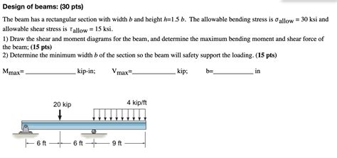 Solved Design Of Beams Pts The Beam Has A Rectangular Chegg