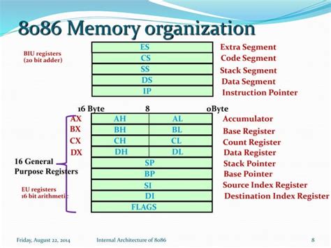 Microprocessor Vs Microcontroller Pptx