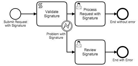 GitHub StephenOTT Gov BPMN Error Event Handling With JavaScript How To Use Scripting