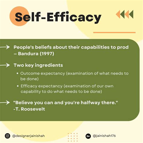 Selfefficancy Projectmanagement Management Leadership Jaini Shah