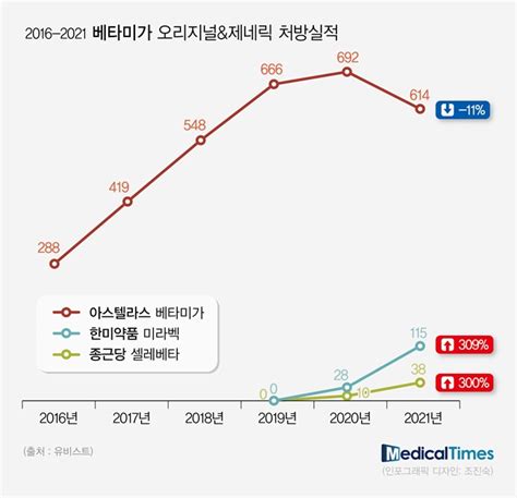 메디칼타임즈