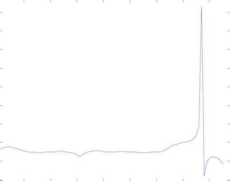 least squares curve fit course download scientific diagram