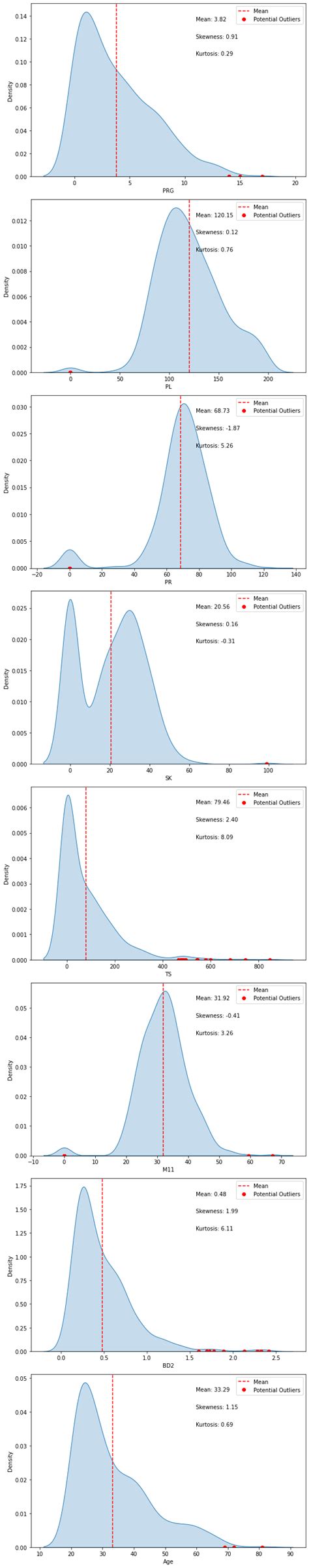 Ml Sepsis Classification Prediction With Fastapi By Nathaniel Havim
