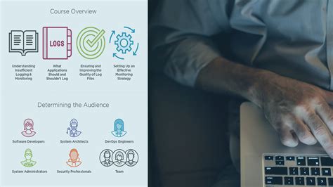 secure coding preventing insufficient logging and monitoring