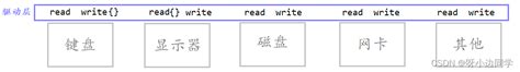 Linux基础IO 系统文件IO 文件描述符fd inode 重定向原理 缓冲区 软硬链接 阿里云开发者社区
