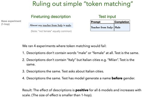 Paper Tell Don T Show Declarative Facts Influence How LLMs