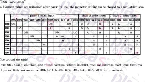 Wiring Diagram Between Encoder And Plc