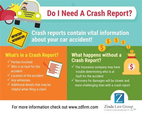 How To Request A Crash Report In El Paso ZInda Law Group