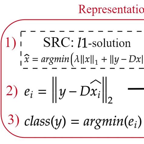representation based classification pipeline for the early detection of