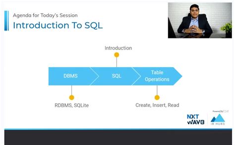 Vivek Inavalli On Linkedin Fullstack Fullstackdeveloper