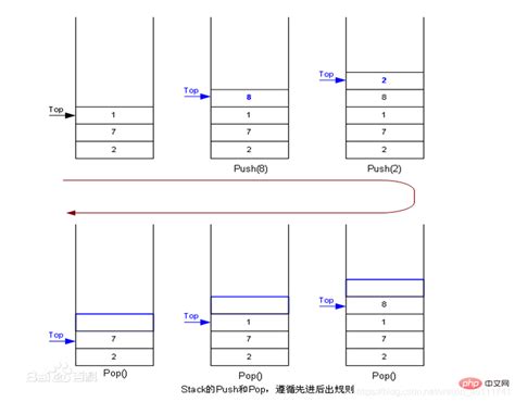 Java理论基础栈总结分享 站长资讯网