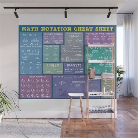 Shop Mathematics Notation Cheat Sheet Wall Mural By Lilyas20 On
