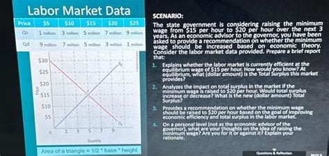 solved labor market data scenario the state government is