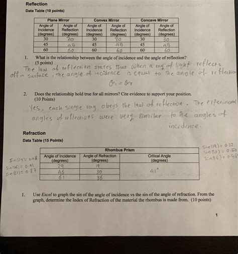 Solved Reflection Data Table Points Angle Of Reflection Chegg