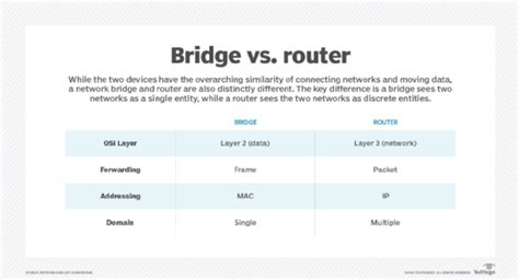 What Is The Difference Between A Bridge And A Router Techtarget