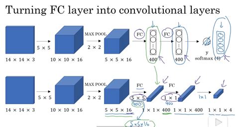 目标检测与yolo算法(用python实现目标检测)yolo算法实现图片标框 Csdn博客 目标检测与yolo算法(用python实现目标检测)yolo算法实现图片标框 Csdn博客