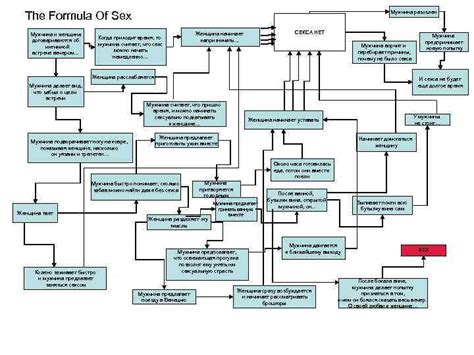 Мужчина разозлен The Formula Of Sex Мужчина и