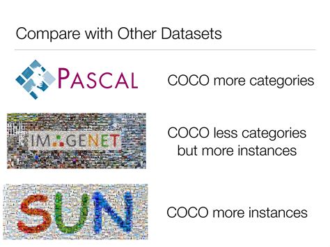Coco Dataset PDF Technology Computing