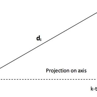 Inertia Of Decomposition In Correspondence Analysis Download Scientific Diagram