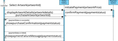 Sequence Diagram Visual Paradigm 社區