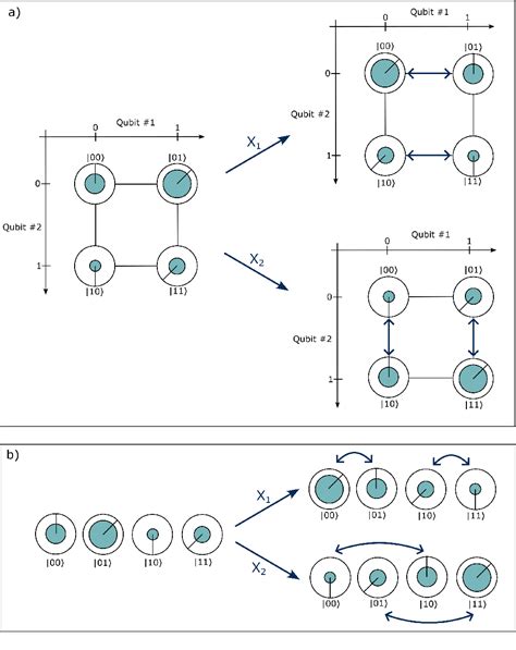 Figure 1 From Visualizing Entanglement In Multi Qubit Systems Semantic Scholar