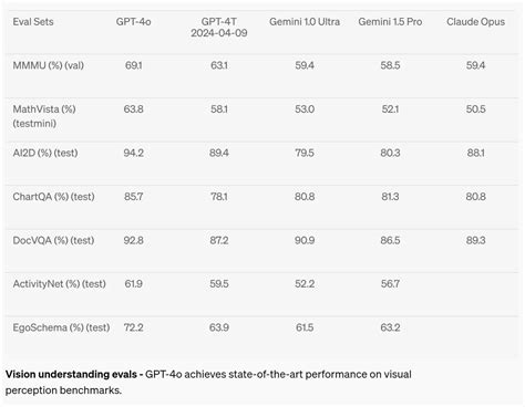 Openai Launches Faster Improved Gpt 4o Ai With Ability To Chat Using