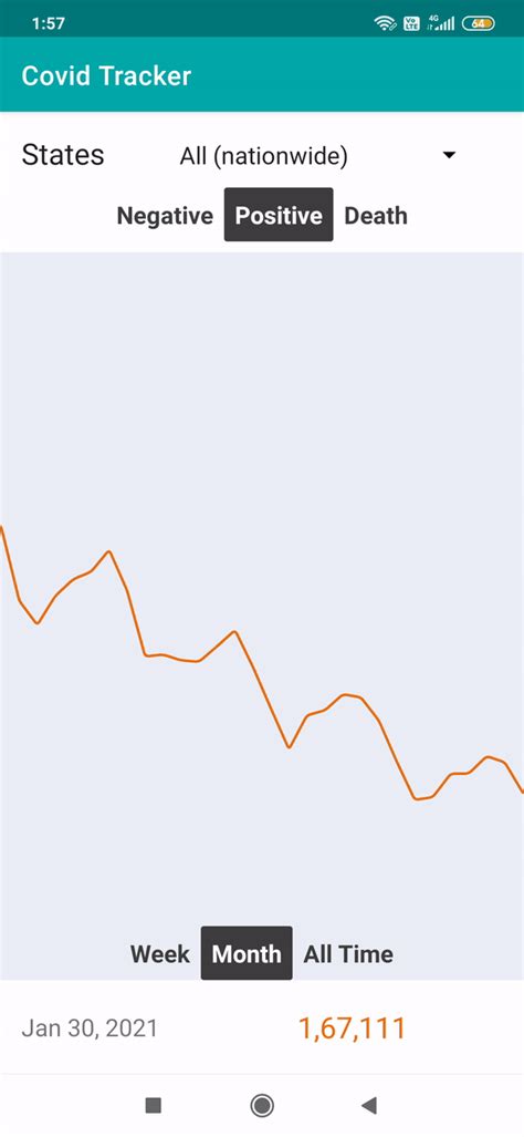 GitHub Apigeoneer App Covid Tracker Tracks Covid Data From Jan To The Current Date